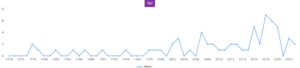 Niven | Meaning, Origin & Popularity | Scottish Boys Names
