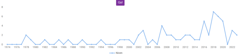 Niven | Meaning, Origin & Popularity | Scottish Boys Names